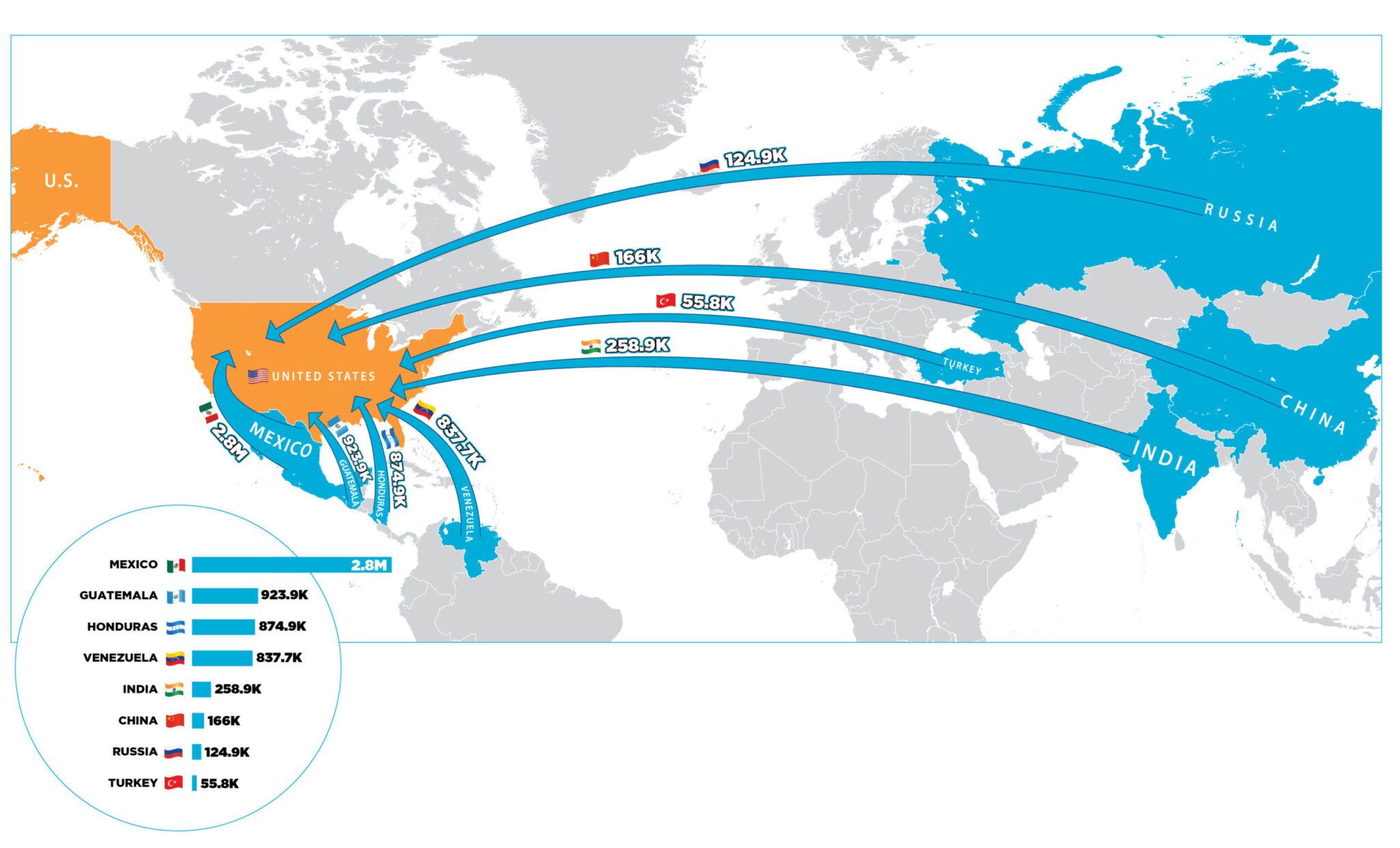 U.S. Immigration: The Unsolved Crisis - envoy