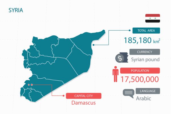 Syria's Fragile Future: Geopolitical Rivalries and the Struggle for ...